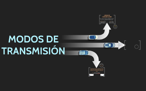 MODOS DE TRANSMISION by ANDREA CASTAÑEDA MORENO on Prezi