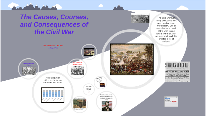 Causes, Course, and Consequences of the Civil War by Savannah Lyle on Prezi