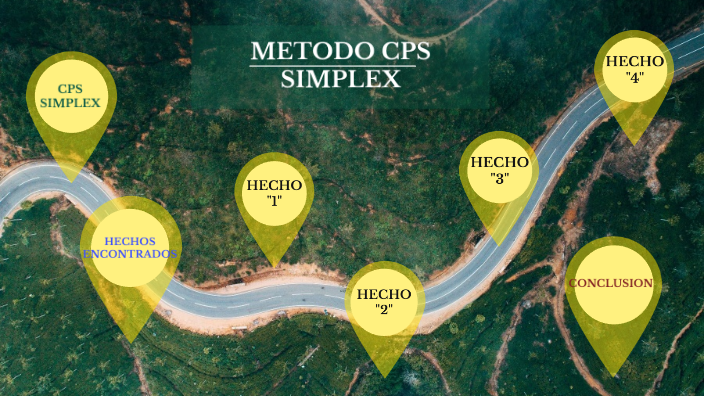 METODO CPS SIMPLEX - Informe final by Milagros Blas Vizcarra on Prezi