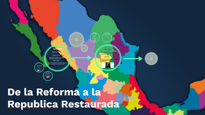 De la Reforma a la Republica Restaurada by ATZEI_108 Olvera on Prezi