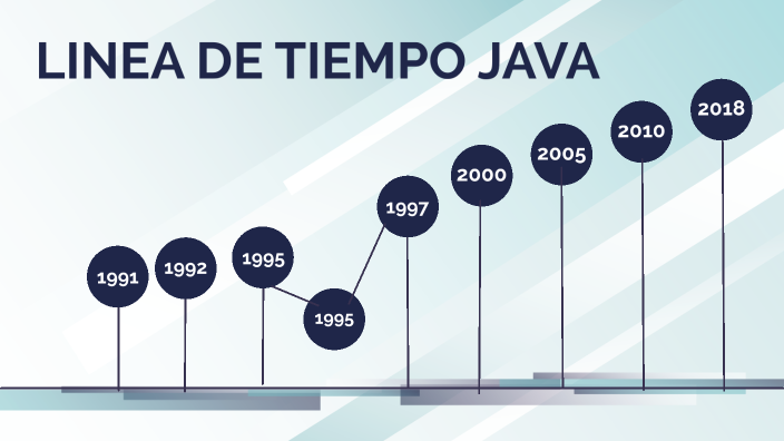 Linea de tiempo Java by Jeinner Perez on Prezi
