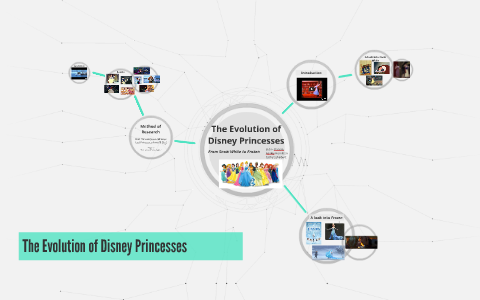 The Evolution of Disney Princesses by Jackie Pascale on Prezi
