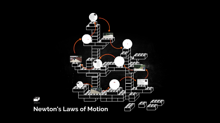 Newton's Laws of Motion by Christan Miller on Prezi