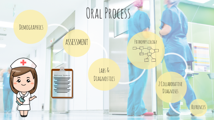 3rd Oral Process by Samantha Page on Prezi
