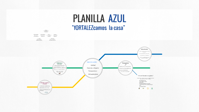 PLANILLA AZUL by GERARDO GONZALEZ on Prezi