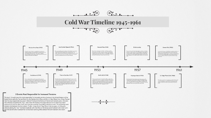Cold War Timeline by Jessica Diaz on Prezi