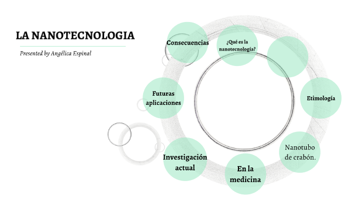 La Nanotecnologia by Angelica Espinal on Prezi