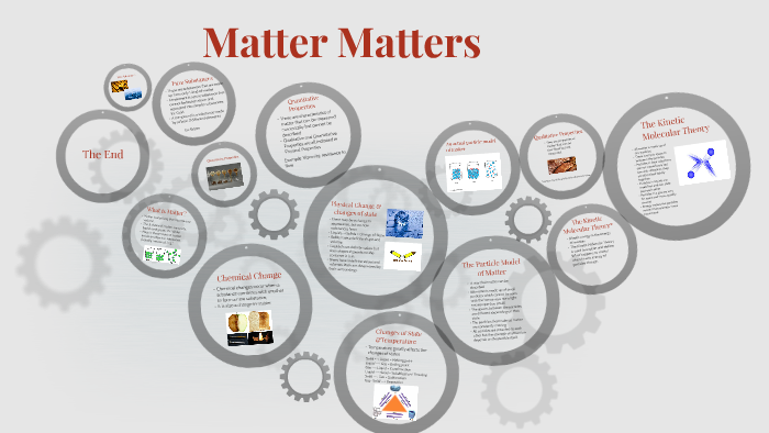Matter Matters by Science Science on Prezi