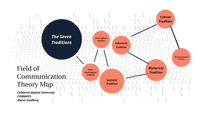 Visual Theory Map by Alyssa Sandberg on Prezi