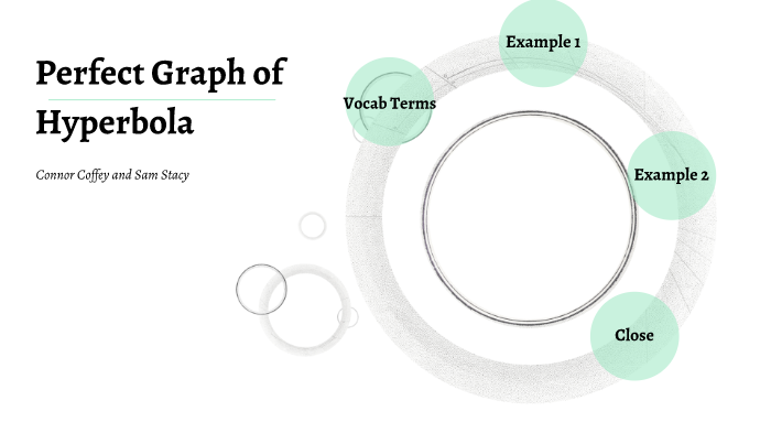 Perfect Graph of Hyperbola by Connor Coffey on Prezi
