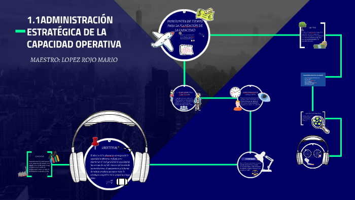 1.1ADMINISTRACIÓN ESTRATÉGICA DE LA CAPACIDAD OPERATIVA by betsabe ...