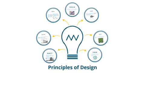 Elements and Principles of Design by Cameron Hoyle on Prezi