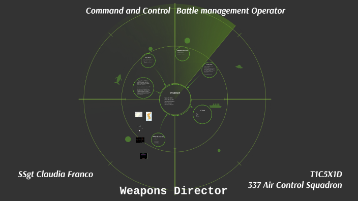 Command and Control Battle Management Operator - Weapons Director by ...