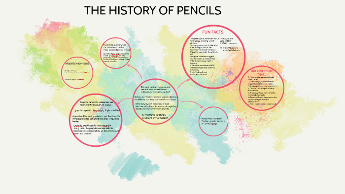 THE HISTORY OF PENCILS by Taco Lady on Prezi