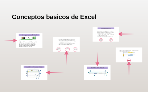 Conceptos básicos de Excel by Carol Garcia on Prezi