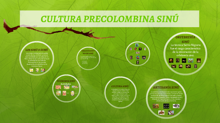 CULTURA PRECOLOMBINA SINÚ by aleida Beltràn on Prezi