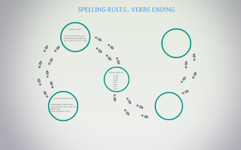 SPELLING RULES.. VERBS ENDING by lorena davila on Prezi