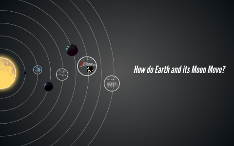 How do Earth and its Moon Move? by Blanca Chavez on Prezi