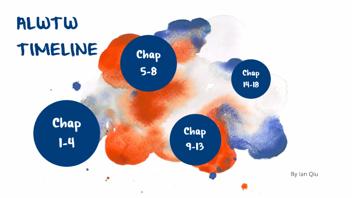 ALWTW TIMELINE by Ian Qiu on Prezi