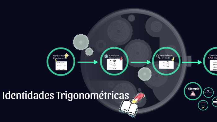 Identidades Trigonométricas by Isis Parra on Prezi