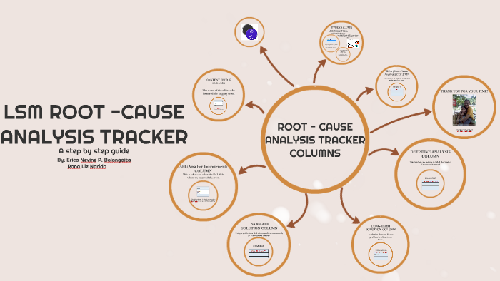 ROOT - CAUSE ANALYSIS TRACKER by Erica Nevine Bolongaita on Prezi