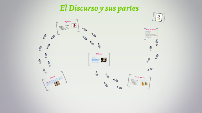 El Discurso y sus partes by Nikiittoo Dc on Prezi