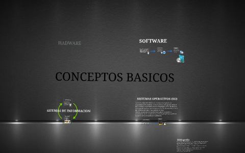 Conceptos Básicos Tics By On Prezi