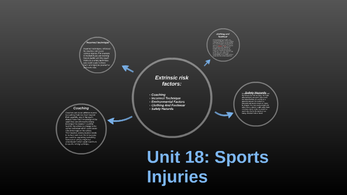 unit 18: sports injuries extrinsic by sophie smith on Prezi