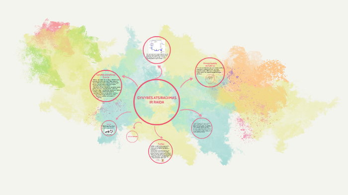 GYVYBĖS ATSIRADIMAS IR RAIDA by Laura Stankevičiūtė on Prezi
