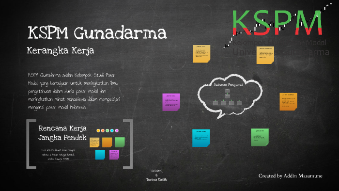 KSPM Mind Mapping by Kspm Gunadarma on Prezi