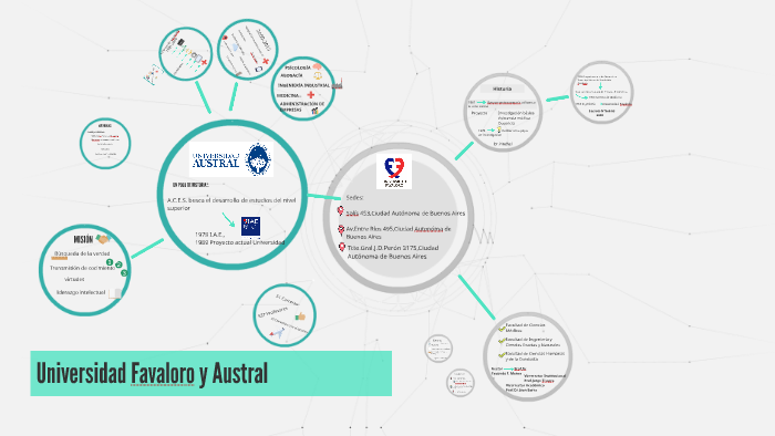 Universidad Favaloro y Austral by Maru Arias on Prezi