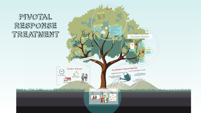 Pivotal Response Treatment by Taryn Giudicessi on Prezi