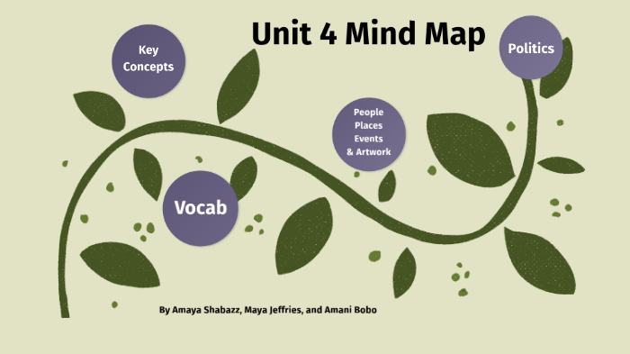 Unit Four Mind Map by Amani Bobo on Prezi