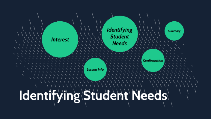 Identifying Student Needs by Alex Matthews on Prezi