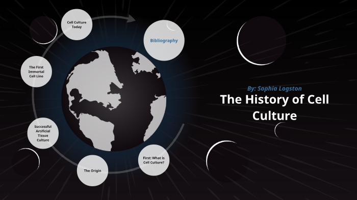 The History of Cell Culture by Sophia Logston on Prezi
