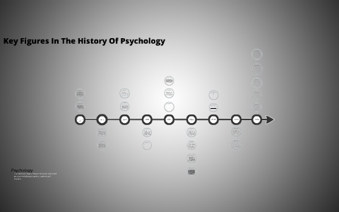 Key Figures In Psychology by Ahmed Saeed on Prezi
