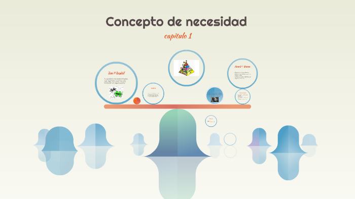 Concepto de necesidad by Michelle Palacios on Prezi
