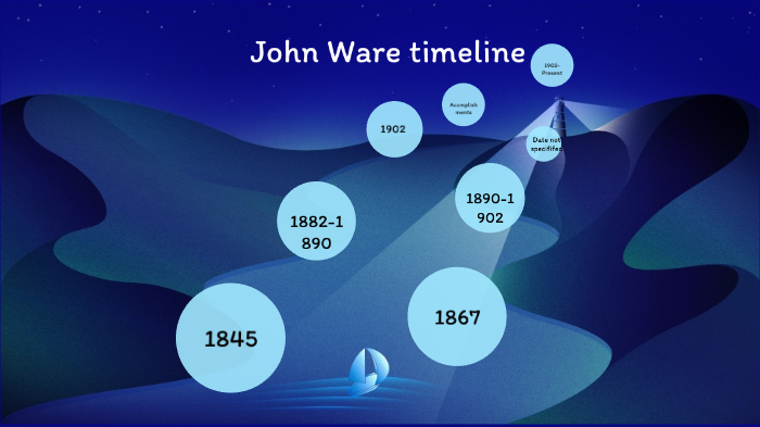 John ware Timeline by Nathna D on Prezi