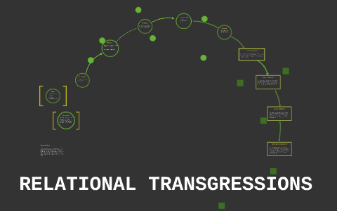 RELATIONAL TRANSGRESSIONS by Olivia Hulett on Prezi