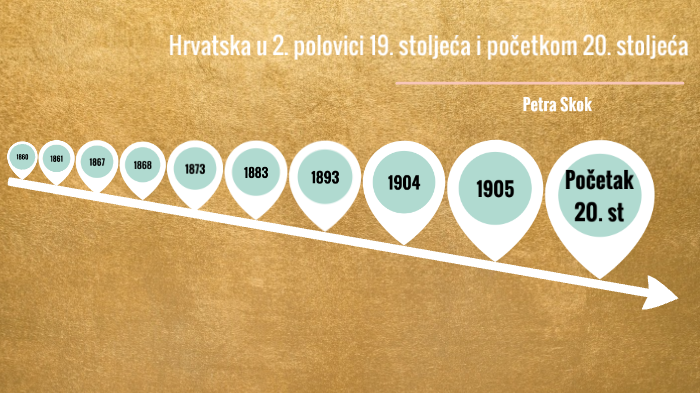 Hrvatska u 2. polovici 19. stoljeća i početkom 20. stoljeća by Petra Skok on Prezi