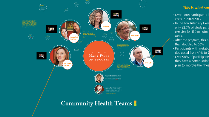Community Health Team -Many Faces of Success with Outcomes by Primary ...