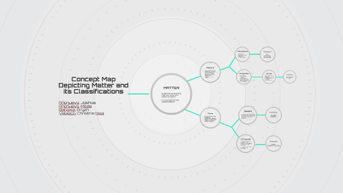 Concept Map Depicting Matter and its Classification by Christine Nisa ...
