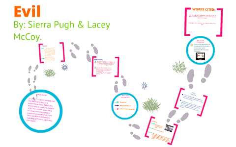 Sierra Pugh and Lacey Mccoy- Evil. by Sierra Pugh