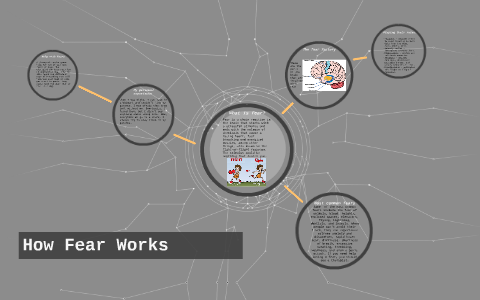 How Fear Works by adam elizalde on Prezi