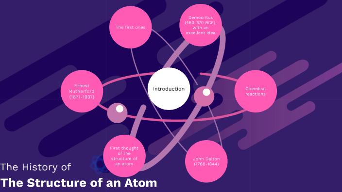 The Structure of an Atom, History by Khushi Gupta on Prezi
