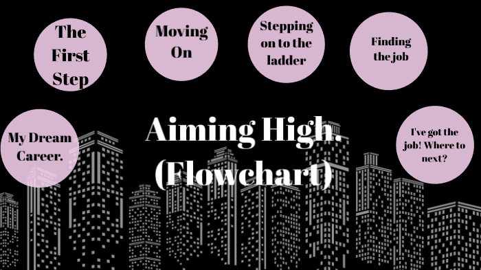 Flowchart to my Dream Job by Stevie-Louise Percival on Prezi