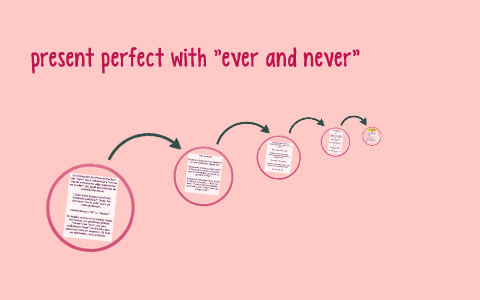 present perfect with "ever and never" by jade espinosa sosa on Prezi