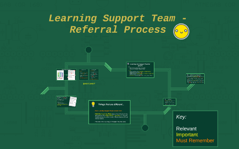 Learning Support Team - by B R on Prezi