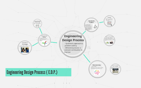 Engineering Design Process by Nick D'Alessandro