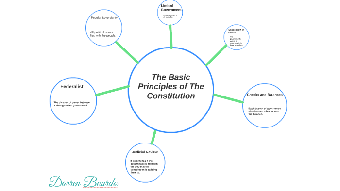 The basic principles of the constitution by darren bourdo on Prezi